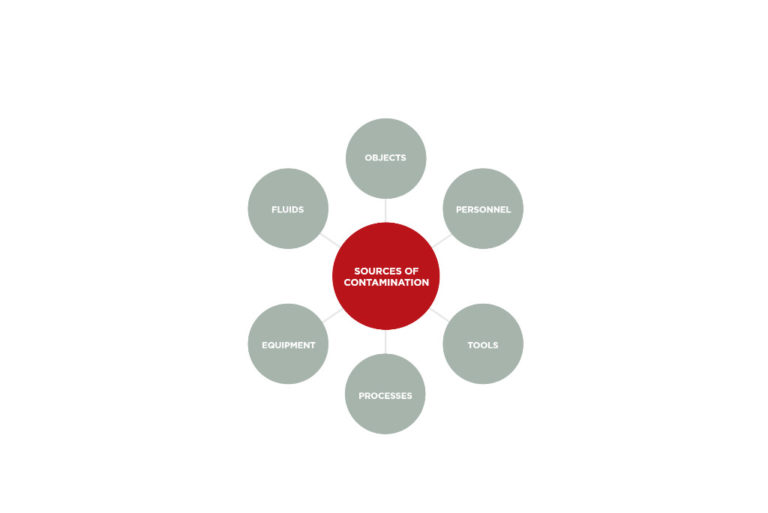 Sources of Cleanroom Contamination - Berkshire Corporation