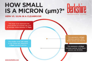 How Small is a Micron?* - Berkshire Corporation
