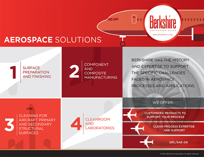 Space Infographic - Berkshire Corporation