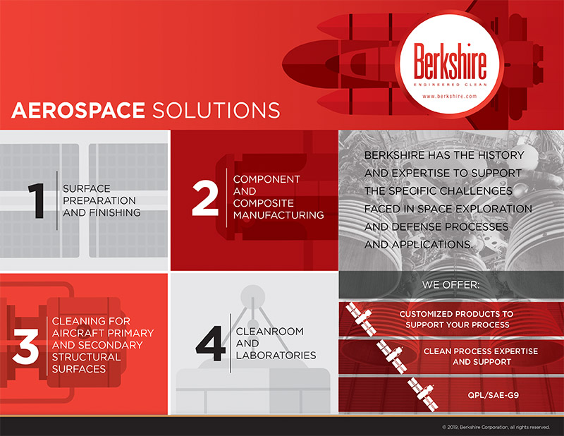 Downloads - Berkshire Corporation