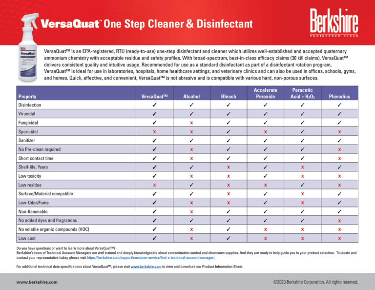 VersaQuat® Disinfectant Comparison Chart - Berkshire Corporation